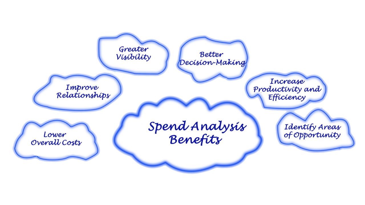 SAP Ariba Spend Management: Best Practices - CCP Global